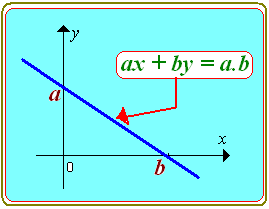 Menggambar Grafik dan Menentukan Persamaan Linear - Biology Page