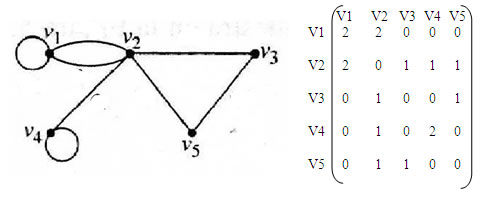 ÁLGEBRA LINEAL: Teoria de Grafos