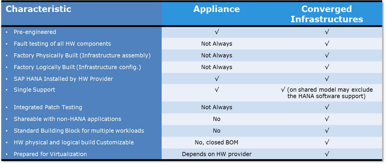 SAP Infrastructure Integration - Experiences and Thoughts: How ...