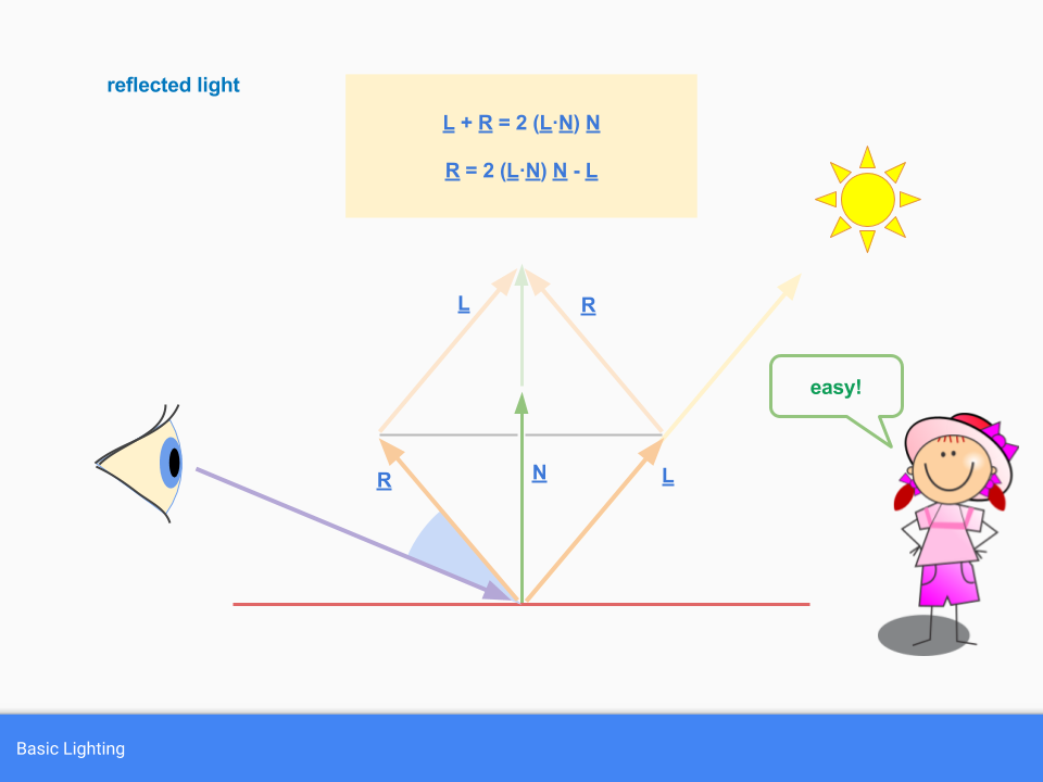 Algorithmic Art: Ray-Tracing for Realistic Scenes