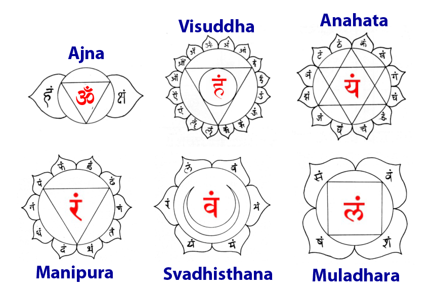 Mindspace: Kundalini and Matrika