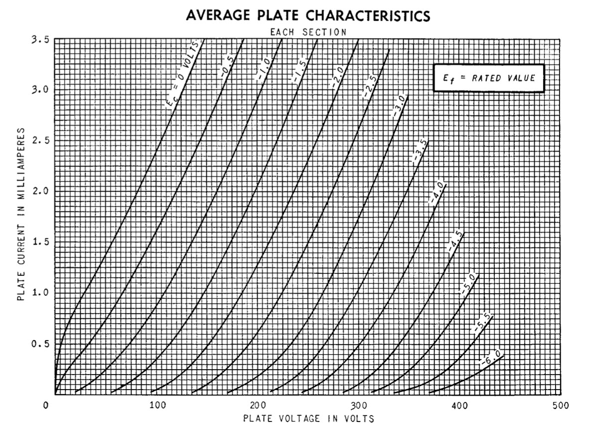 VinylSavor: Tube of the Month : The 6SL7