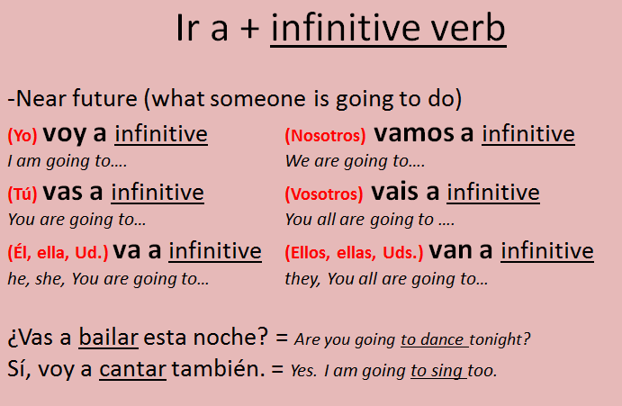 List Of Infinitive Verbs In Spanish – BUFUUN