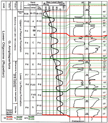 Jenis - Jenis Logging ~ Petroleum Engineering UIR