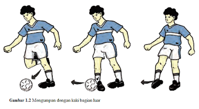 Teknik dasar Keterampilan Gerak Dalam Permainan Sepak bola