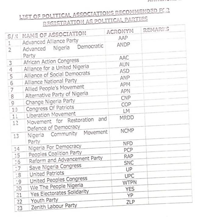 Breaking :Full List Of 23 Newly Registered Political Parties By INEC