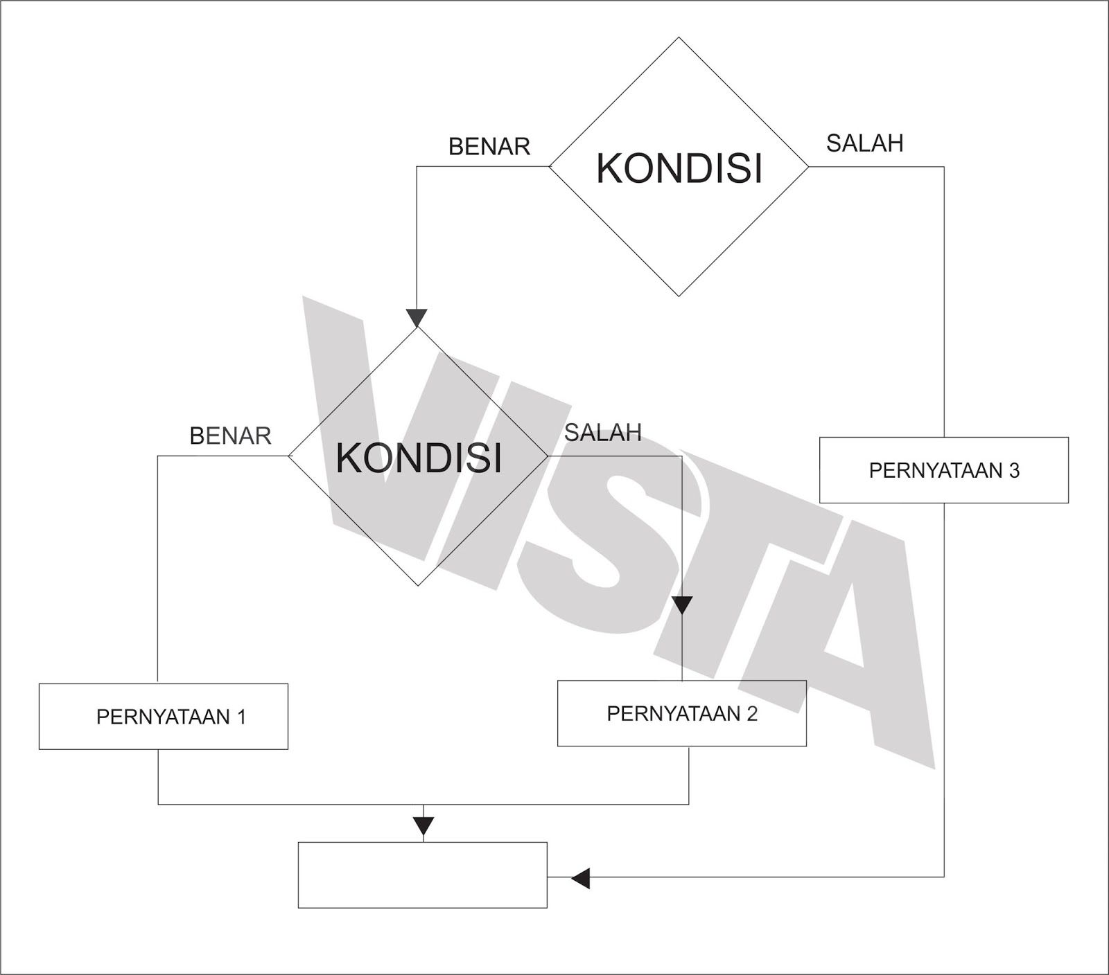 Pengertian Statement Pengendalian pada Bahasa C++ #6 ~ Only Vista