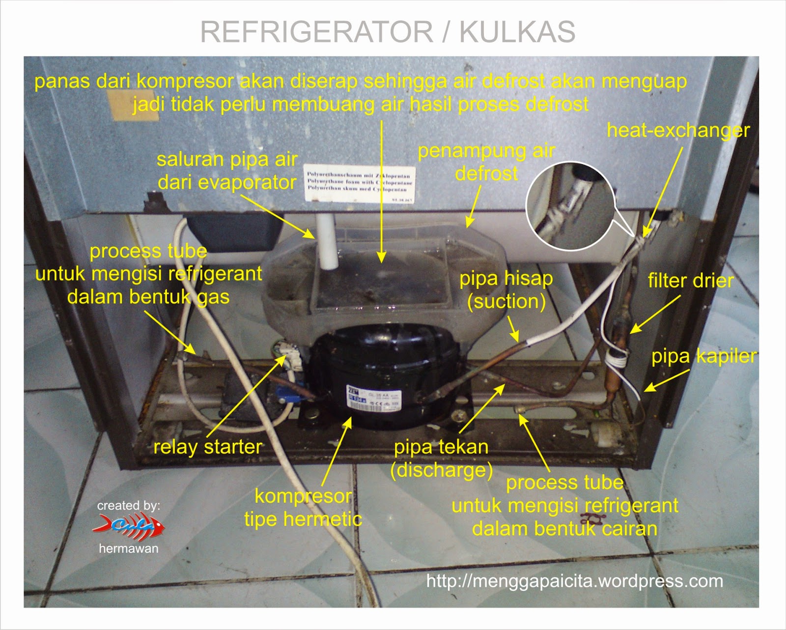 MEDI SERVICE INVERTER: komponen dasar dari kulkas