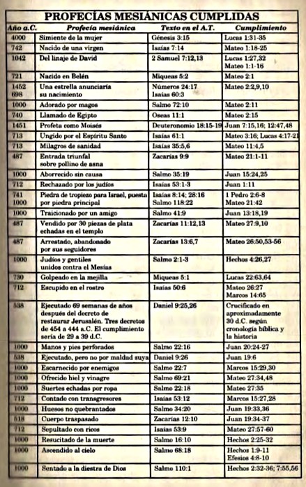 .: El Judaísmo 6 noviembre