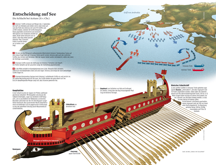Battle Of Actium Map