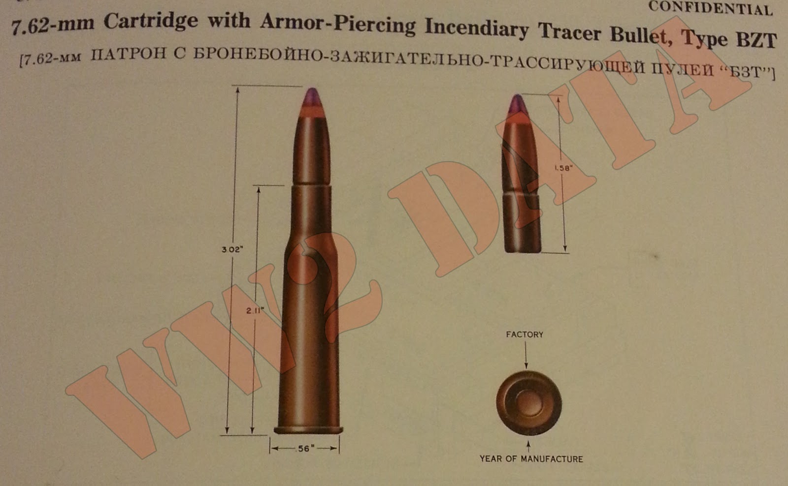 WW2 Equipment Data: Soviet Explosive Ordnance - 7.62mm Projectiles (Part 2)