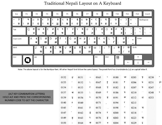 Devanagari (Nepali & Hindi) Fonts and Keyboard Layout. | Free ...