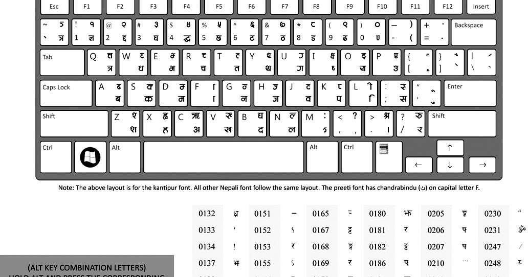 Devanagari (Nepali & Hindi) Fonts and Keyboard Layout. | Free ...