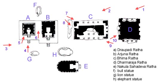 Tamilnadu Tourism: Pancha Rathas