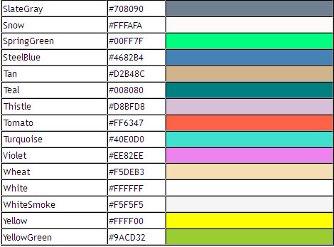 Digital Stream Tekhnology: Kode Warna