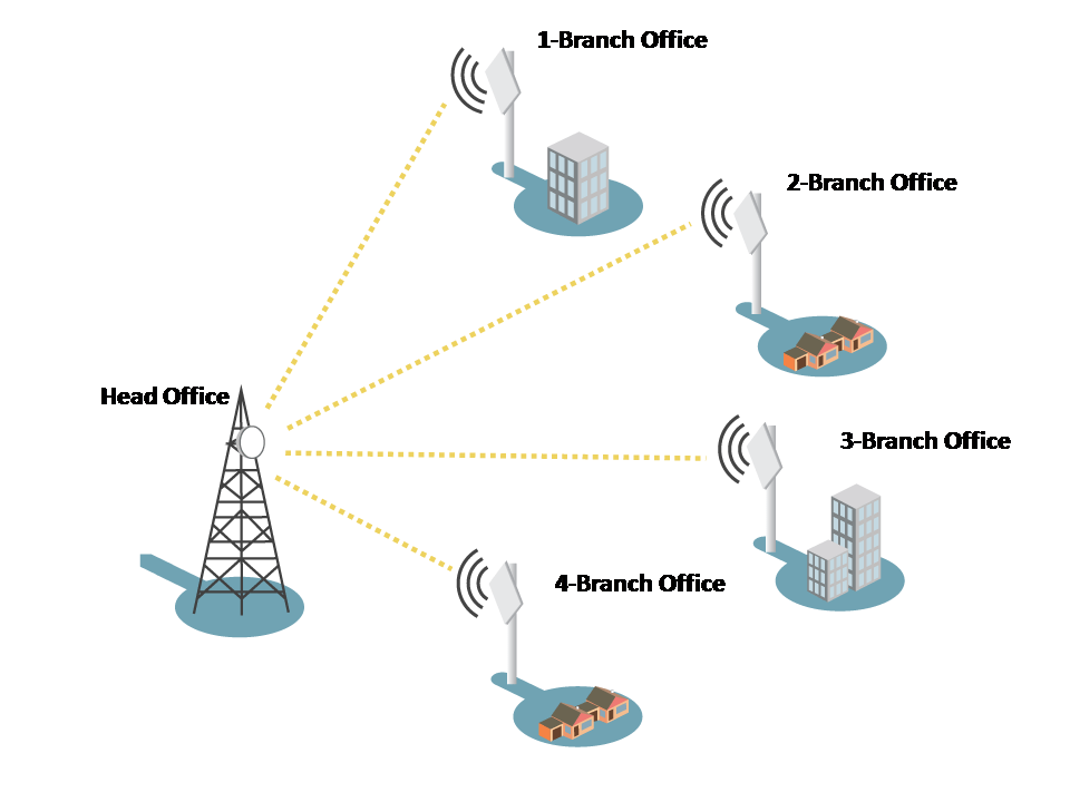 Setting Wireless Mikrotik Point to Multipoint : Wireless ~ Catatan ...