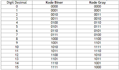 8 Bit Biner Ke Konverter Bcd - casinilg