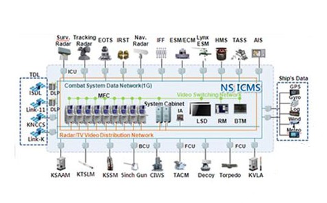 DEFENSE STUDIES: Hanhwa CMS Compliant to PN Specs: Navy Chief
