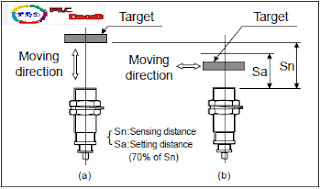 Pengertian Sensor Proximity, kemampuan sensor dan cara setting sensing.