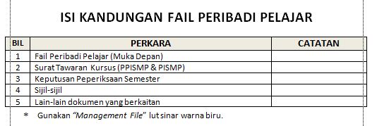 PPG JUN 2011 BM3: MQA- FAIL PERIBADI