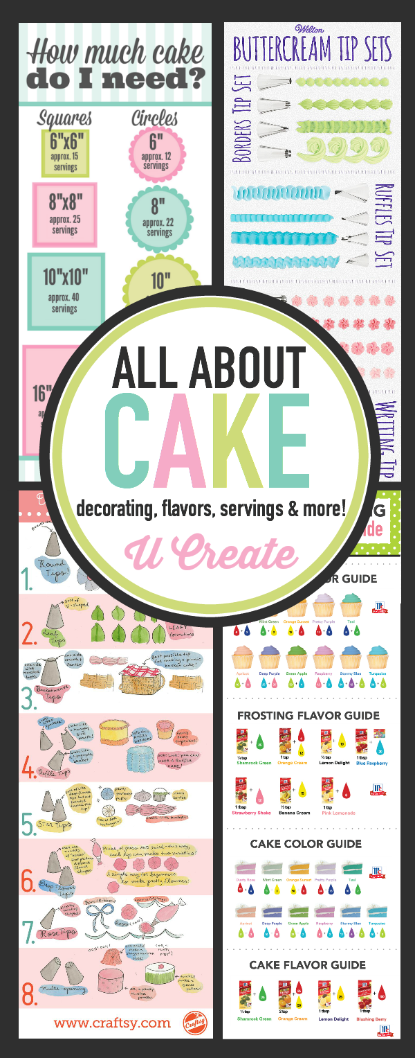 All About Cake Guide | U Create | Bloglovin’
