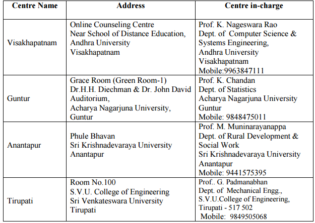 APSET 2016 Certificate Verification Scheduled/Document Certificates ...