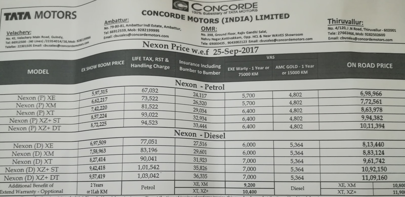 Tata Nexon Chennai Update: Onroad price, Waiting Period, variants ...