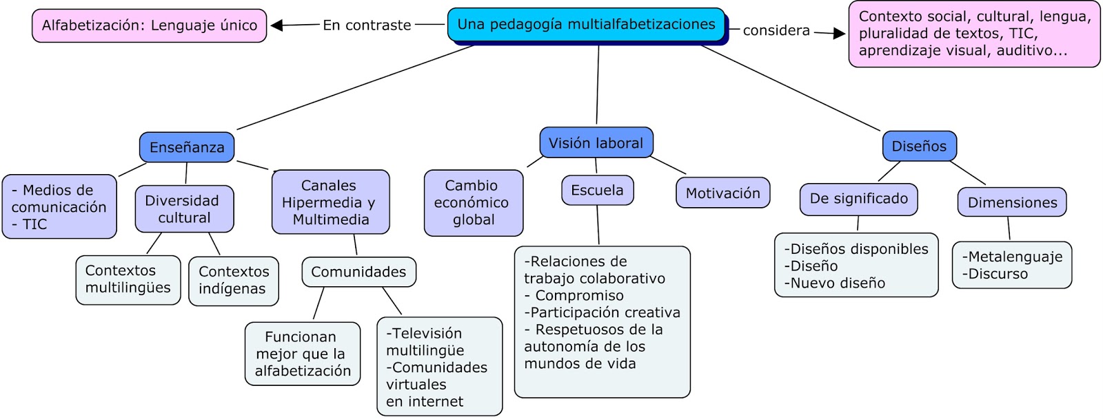 Cultura Educativa: 2013