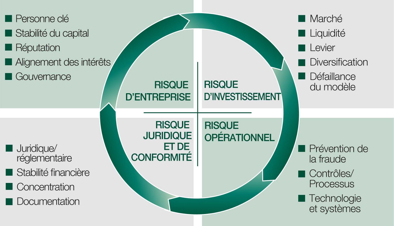 Consultant intelligence économique et stratégique à Bruxelles: janvier 2016