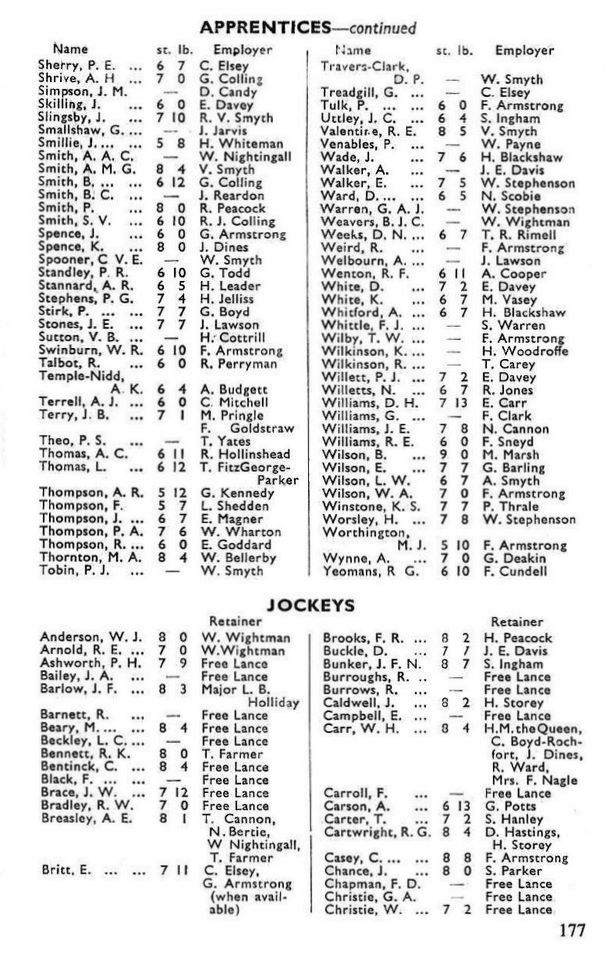 The Apprentice Jockey: December 2011