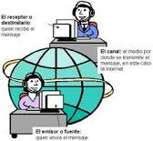 COMUNICACION INDIRECTA: COMUNICACION INDIRECTA