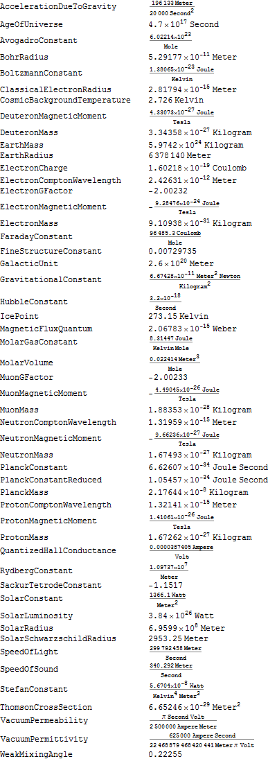 The Way of Mathematica: Physical Constants
