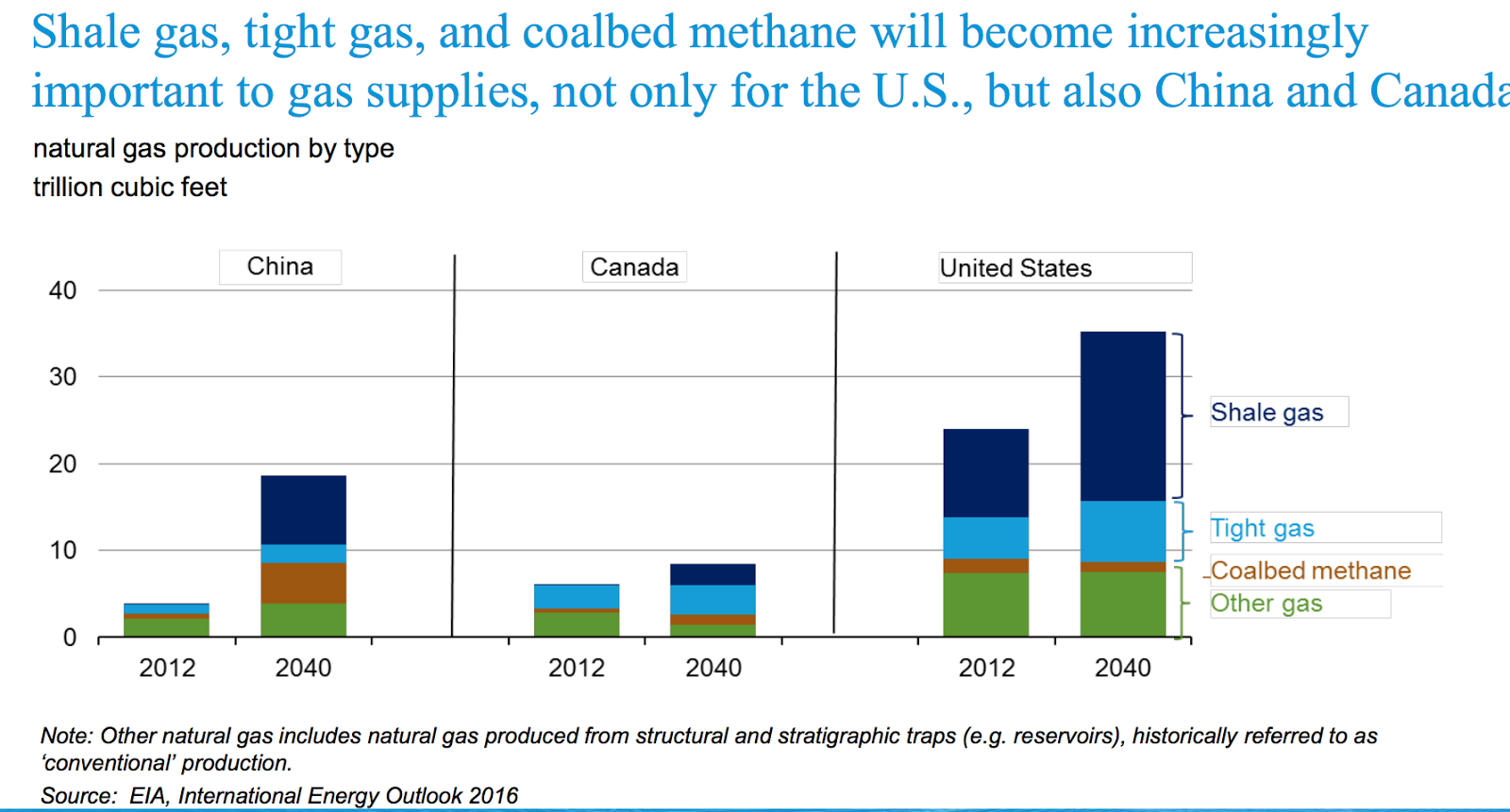 World Energy 2040 and a closer look at India's energy plans ...
