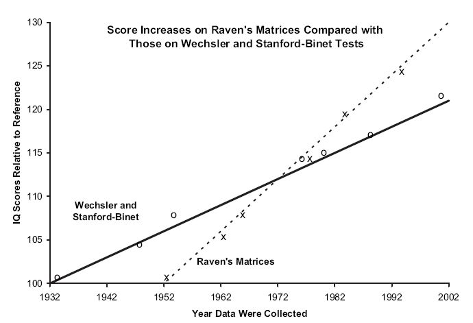 The Unsilenced Science: The SAT Bell Curve