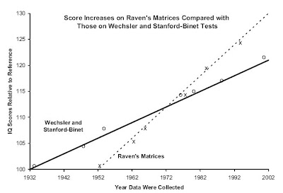 The Unsilenced Science: The SAT Bell Curve