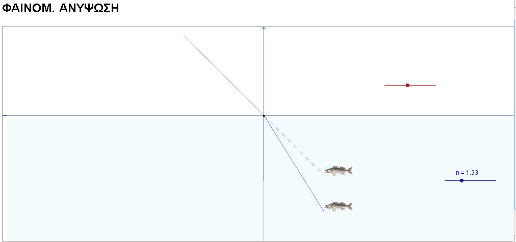 Φυσική με ενάργεια: ΔΙΑΘΛΑΣΗ (GEOGEBRA)