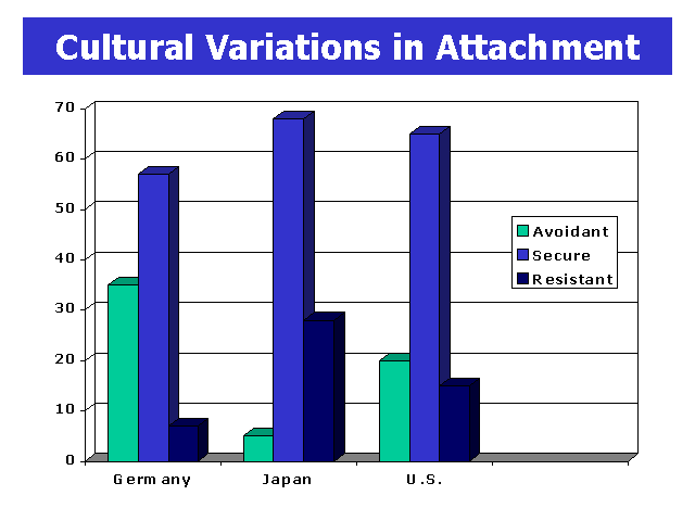 Human Growth & Development: September 2013