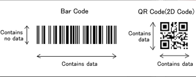 FIXED ASSET MANAGEMENT INDONESIA: Perbedaan Barcode dan QR Code