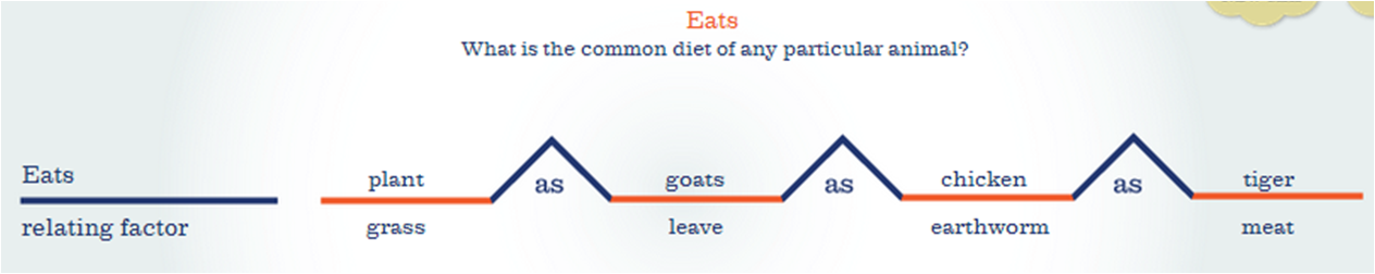 All Things Musical: Thinking Maps (i-Think)