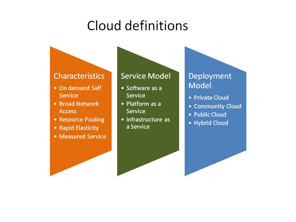 Technology Transformation : Delivering to-day's business value: Inside ...