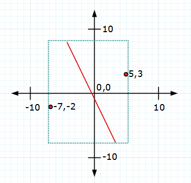 RSC: AutoCAD Advantages