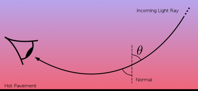 Mirage definition - ladegcolor