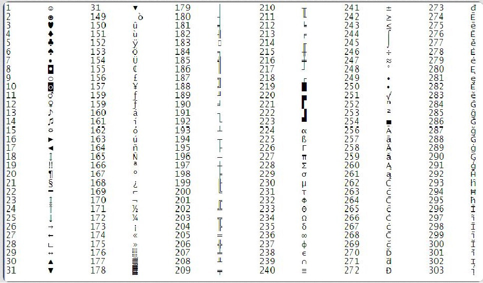 riansyahh: Cara membuat simbol-simbol di laptop/notebook seperti di hp ...