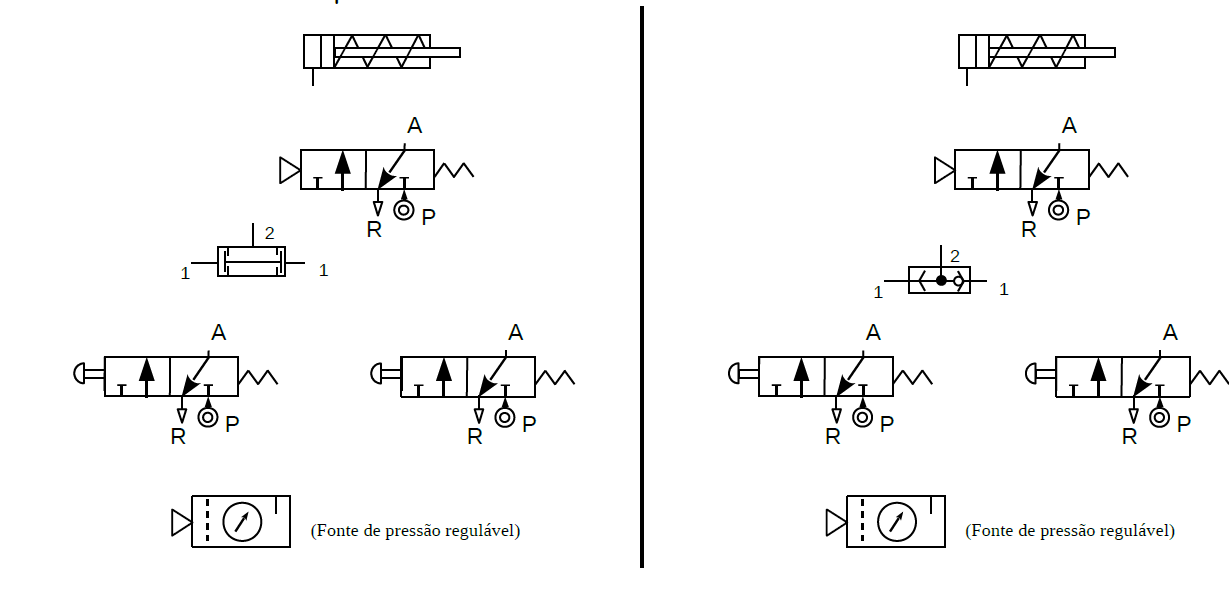 Eletroeletrônica : Logica e pneumatica