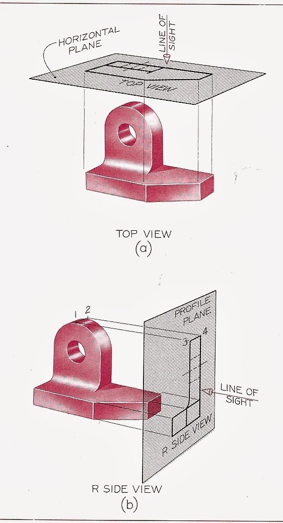 ENGR1304: Orthographic (Multiview) projections