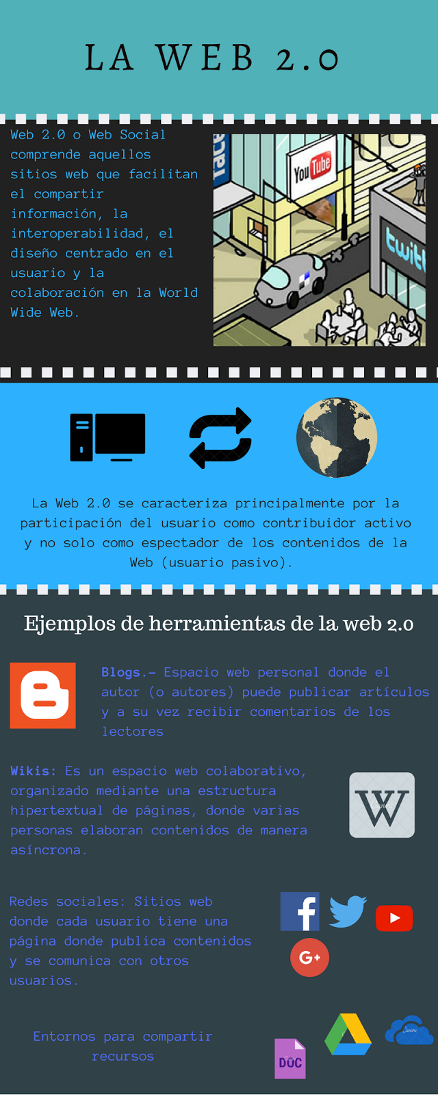 ¿Qué es la Web 2.0?