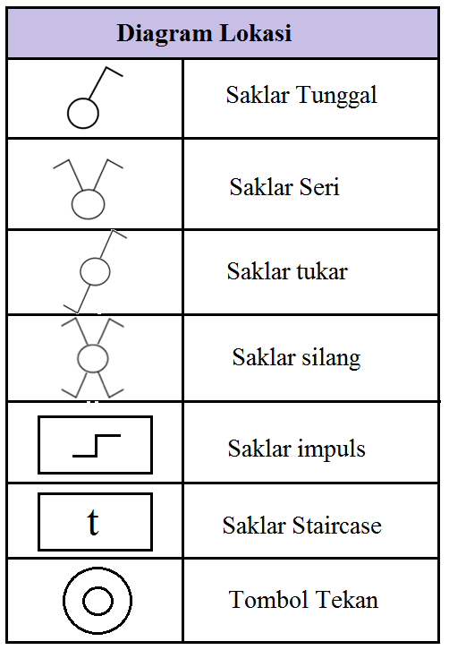 LOKASI JENDELA ILMU TERDEKAT: Diagram lokasi, Diagram pengawatan ... LOKASI JENDELA ILMU TERDEKAT: Diagram lokasi, Diagram pengawatan ...