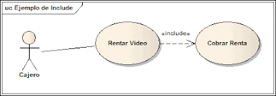 Analisis y diseño de software: Include & Extend