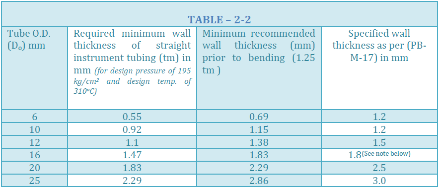 Instrumentation Tubing and Their Connections: 2.0 Design of Tubing and ...