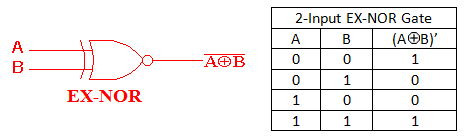 VLSICoding: Logic Gates in Digital World